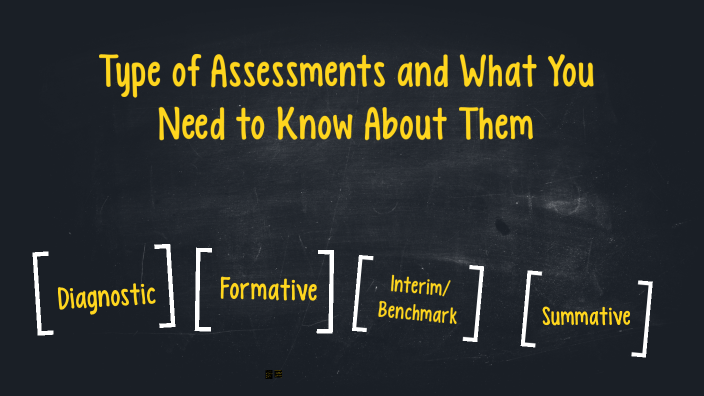 Types of Assessment and What You Need to Know About Them by Sarah ...