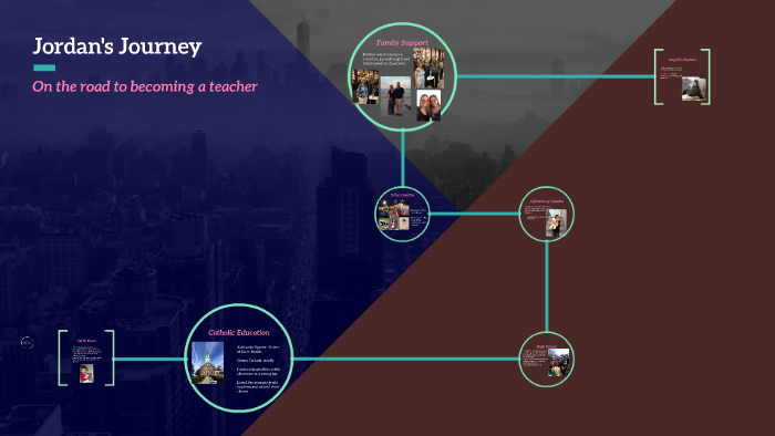 Jordan's Journey by Jordan Arigo on Prezi