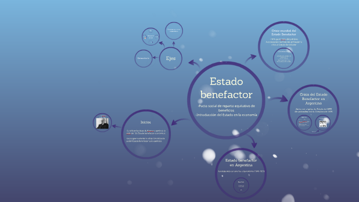 Estado benefactor by Agus Duarte on Prezi