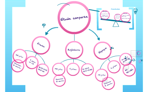 Etude comparée des rythmes scolaires français, anglais et espagnol by ...