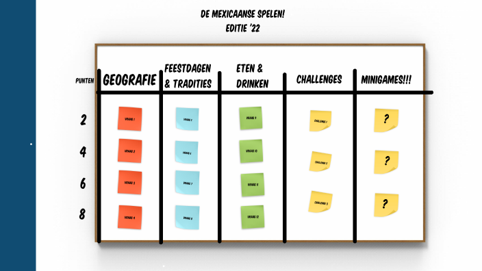 Mexicaanse Spelen! by Levi Mulder on Prezi