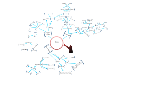 Bone Concept Map by Zak Balmuth-Loris on Prezi