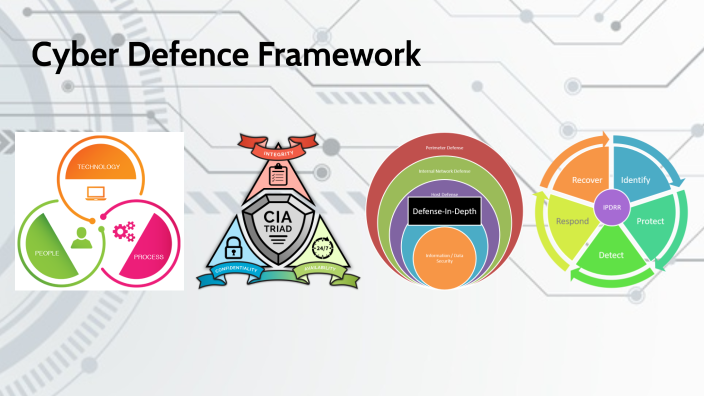 Cyber Defence Framework by Valerie Yue on Prezi