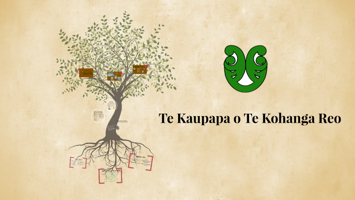 Te Kaupapa o Te Kōhanga Reo by Nicki Marikena on Prezi