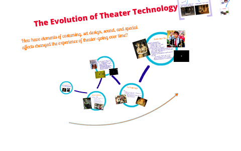 The Evolution of Theater Technology by Julia Cannon on Prezi