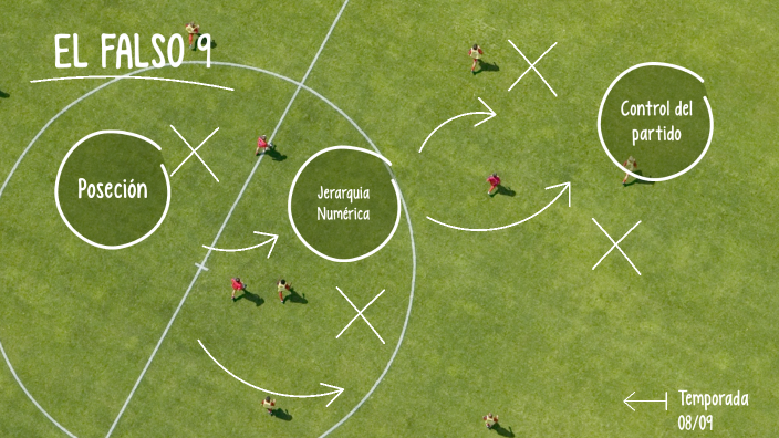 EL FALSO 9 by Delgado Fernández Fabrizio Agustín on Prezi