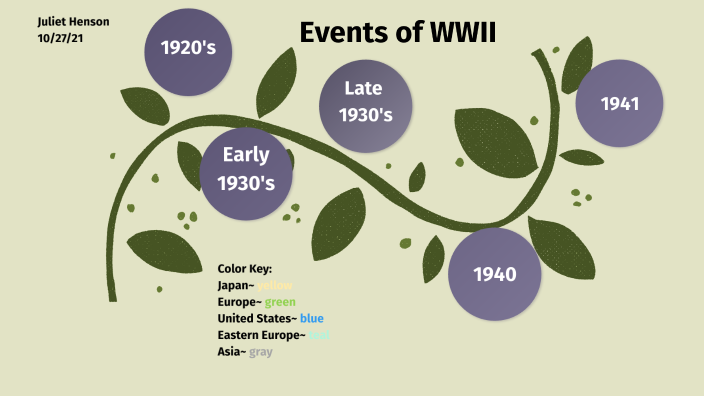 Events of WWII Timeline by Juliet Henson on Prezi