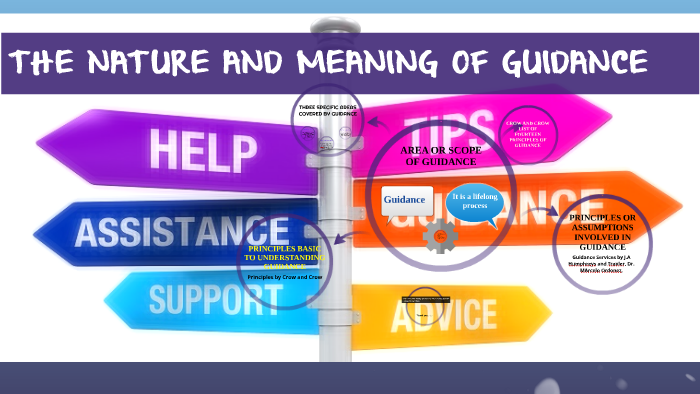 THE NATURE AND MEANING OF GUIDANCE by Gela Mae Cayago on Prezi