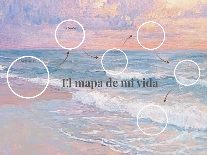 El mapa de mi vida by Elsa Cano Becerra on Prezi