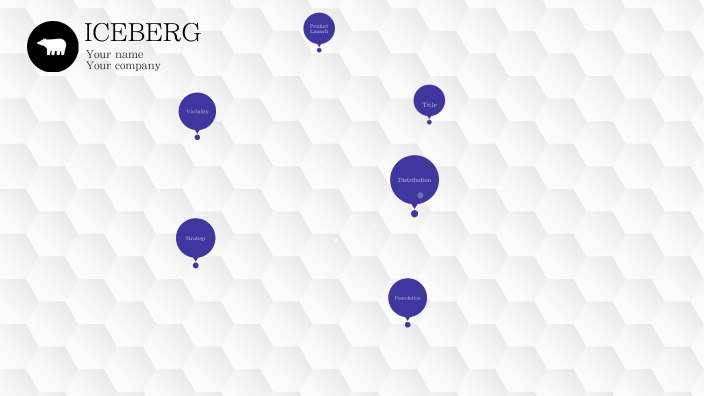 Exploration by Kierra Freeman on Prezi