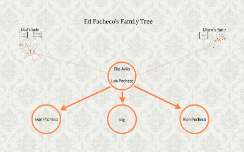 Ed Pacheco's Family Tree by Eduardo Pacheco on Prezi