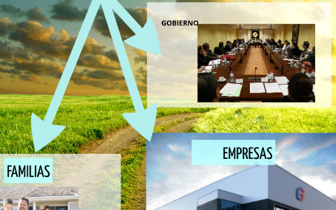 ENTORNO ECONÓMICO DE LAS ORGANIZACIONES by Jesus Jaime Lucatero Garcia