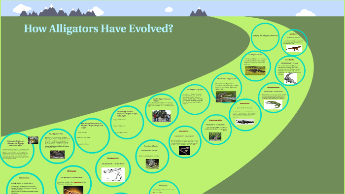 How Have Alligators Evolved? by Jordan Dickens on Prezi