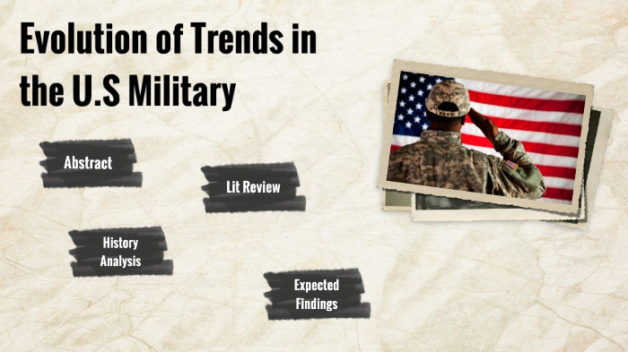 Evolution of Trends In The United States Military by brittney avinger ...