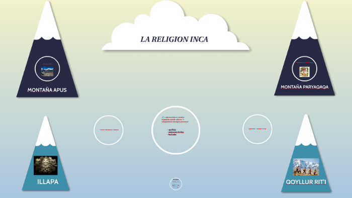 La religion inca by Ariel Oliveros on Prezi