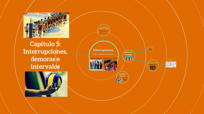 Capítulo 5: Interrupciones, demoras e intervalos by José Manuel Jiménez Torres on Prezi