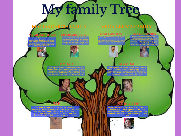 My family tree by Alondra Guadalupe Macias Vega on Prezi