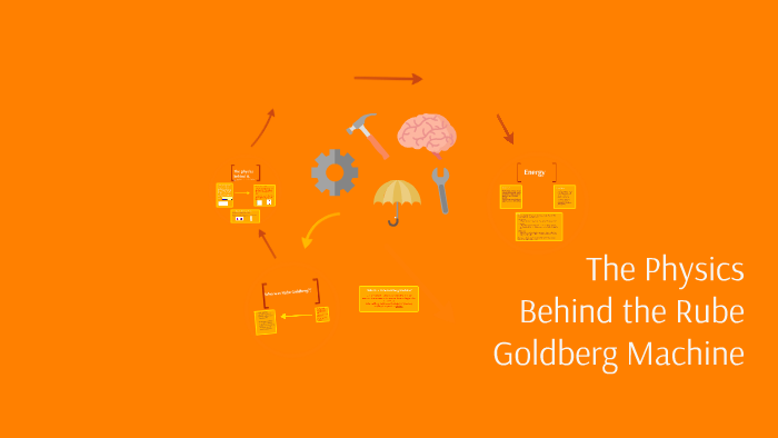 Physics and the Rube Goldberg Machine by Ruth Cote on Prezi