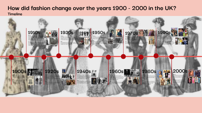 How did fashion change over the years 1900-2000 in the UK? by Amber ...