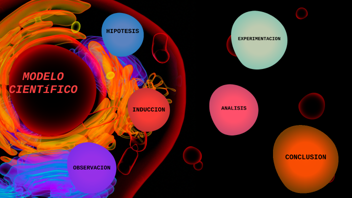 MODELO CIENTIFICO by Valentina Ortiz on Prezi