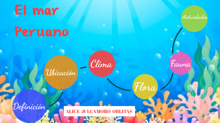MAR PERUANO by ferji oblitas garcia on Prezi