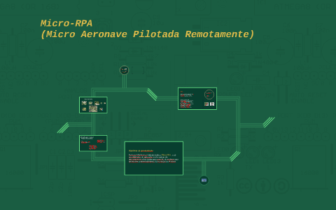 Micro-RPA by Sema Comunicação on Prezi