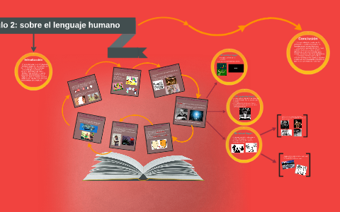 Capítulo 2: sobre el lenguaje humano by francesca chavez castillo on Prezi