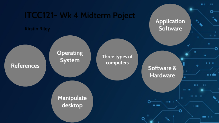 ITCC121- Wk 4 Midterm Project by Kirstin Riley on Prezi