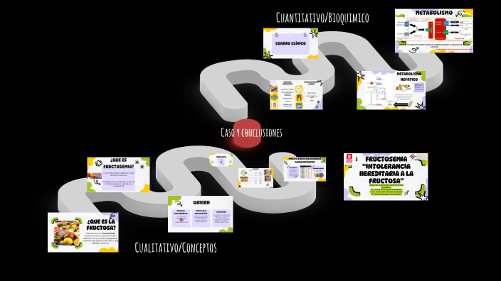 Fructosemia "Intolerancia a la Fructosa by Alan Ramón Candia Moreno on ...