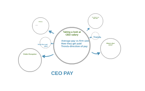 CEO Pay by Sarah Sarah A Colarusso on Prezi