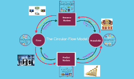 Circular Flow Diagram