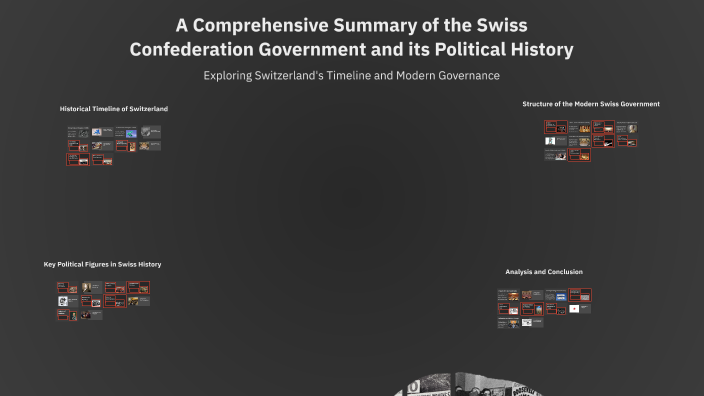 A Comprehensive Summary of the Swiss Confederation Government and its ...