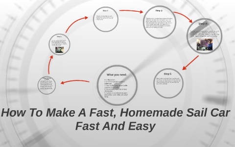 How to make a fast sail car by Tomas B on Prezi