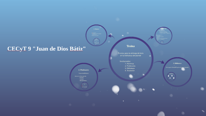 CECyT 9 "Juan de Dios Bátiz" by Christian Alejandro Ruiz Ortega on Prezi