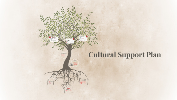 Cultural Support Plan by iikakiimat Yellow Fly on Prezi