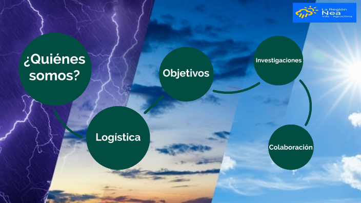 La Región NEA by Región NEA on Prezi