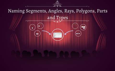 Naming Segments, Angles, Rays, Polygons, Parts and Types by Asher ...