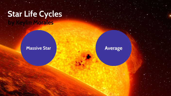 Stellar Life Cycle by Keylin Morales on Prezi