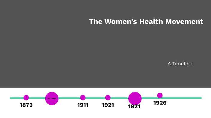 The Women's Health Movement by Caroline Delaney on Prezi