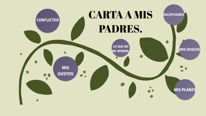 KEVIN CARTA A MIS PADRES by López Chávez Montserrat on Prezi