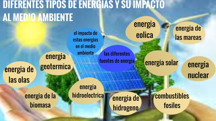 fuentes de energia y su impacto al medio ambiente by Akari Valeria ...