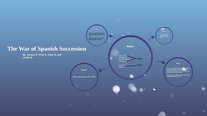 The War of Spanish Succession by Jordan Riley on Prezi