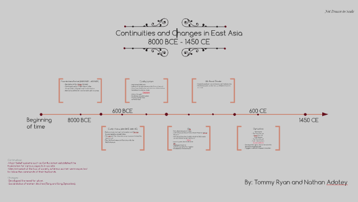 Changes and Continuities in East Asia by Nathan Adotey on Prezi
