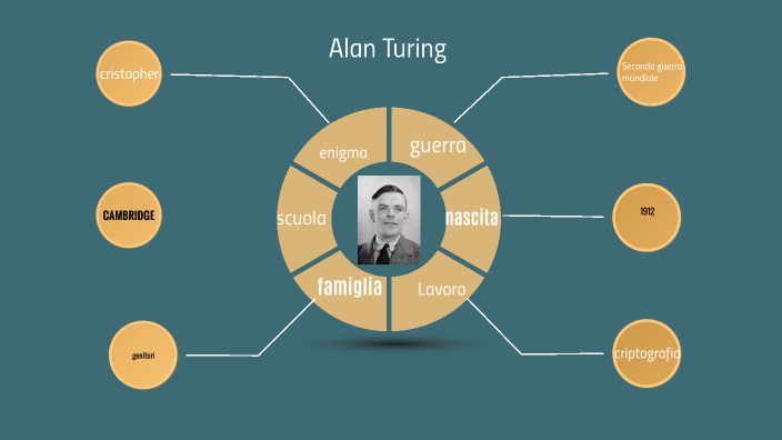 ALAN by RAYAN DEMLAK on Prezi