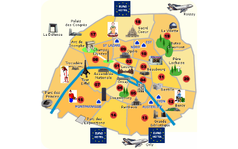 First by Samir Idris on Prezi