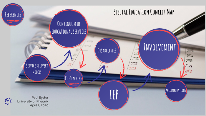 Special Education Concept Map by Paul Eyster