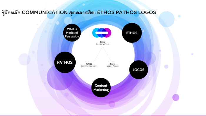 รู้จักหลัก COMMUNICATION สุดคลาสสิค: ETHOS PATHOS LOGOS by Nattaponh on Prezi