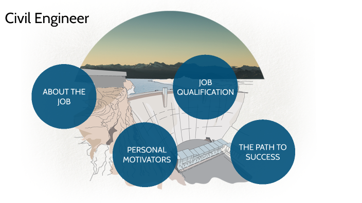 Issac Drew STEM career research project by Issac Drew on Prezi