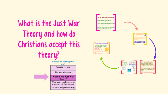 2025 What is the Just war Theory? by Mrs Seddon on Prezi