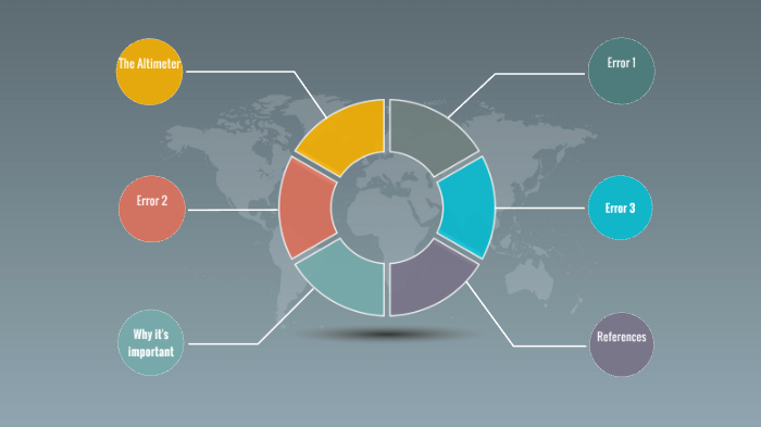 Altimeter Errors by Taylor Loosli on Prezi